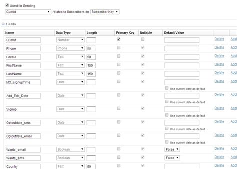 marketing cloud generating a loop for unique number with ampscript