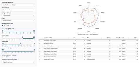 04 Platform For Scouting Based On Data Dato Futbol