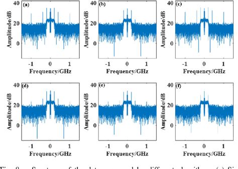 figure 1 from design and fpga implementation of an adaptive narrowband