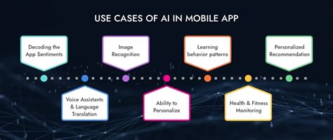 Ways You Can Use AI In Next Gen Mobile App Development