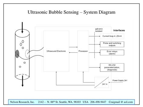 Ppt Bubble Detection Sensors For Non Conducting Liquids Powerpoint Presentation Id220986