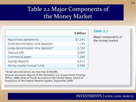 Ch 2 Asset Classes And Financial Instrumentppt Home Financing
