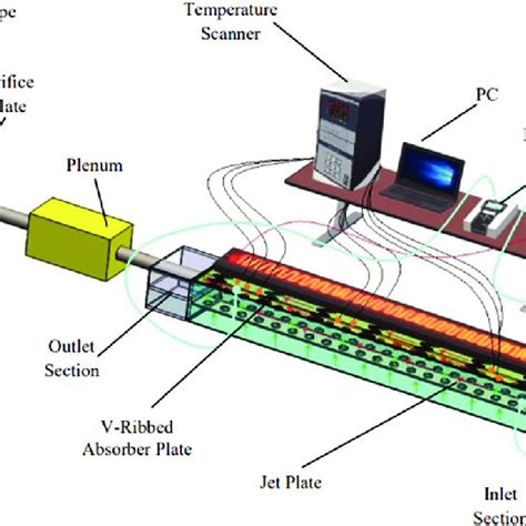 Experimental Testing Facility Download Scientific Diagram