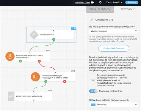 Web Automation Od Getresponse Zamieniaj Anonimowych Odwiedzających W
