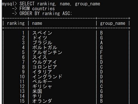 【sql基礎】order By句 列番号による並べ替え Tech Projin 【sql基礎】order By句 列番号による並べ替え Tech Projin
