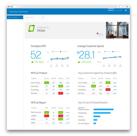 Nps Cx Qualtrics Au