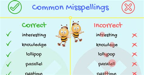 Infographic The 20 Most Common Spelling Mistakes
