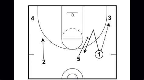 [video] Matt Hackenberg On Linkedin Want To Score More Points Have Quick Hitting Actions