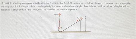 Solved A Particle Starting From Point A In The Drawing The Chegg
