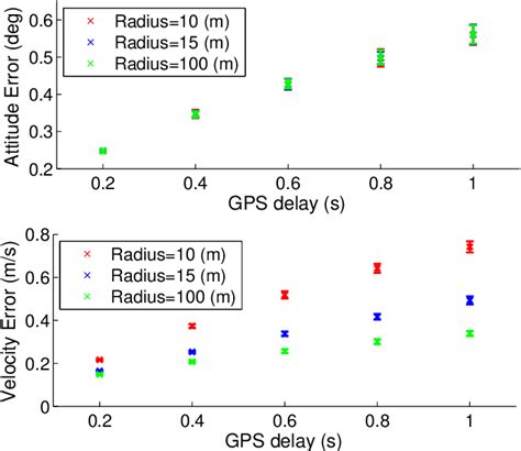 Figure 32 From State Estimation For Systems On Lie Groups With