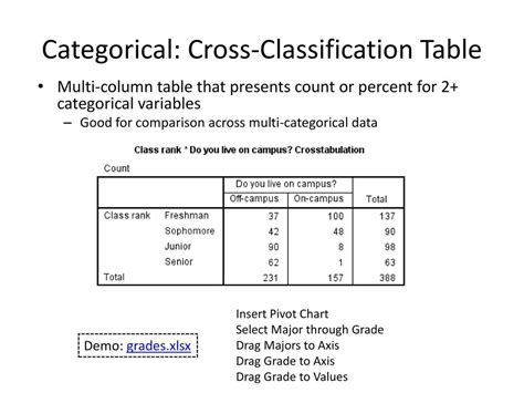 Imgd 2905 Presenting Data Chapter Ppt Download