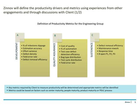 Software Productivity Framework Ppt