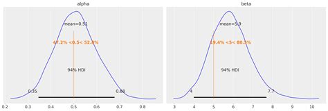 Fitting A Reinforcement Learning Model To Behavioral Data With Pymc