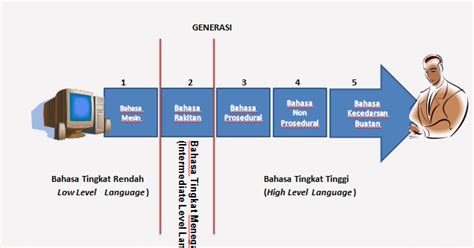 Dasar Dasar Pemrograman C Tutorial Engineering Dasar Dasar Pemrograman C Tutorial Engineering