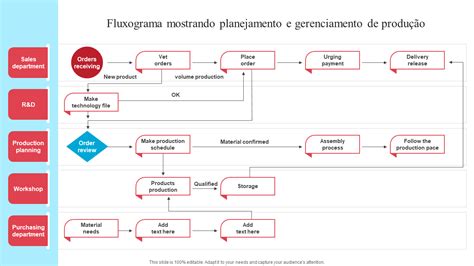 Os 5 Principais Modelos De Fluxograma De Produção Com Amostras E Exemplos
