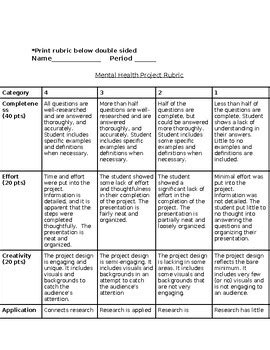 High School Mental Health Project Rubric By Cardinals Curriculum Co