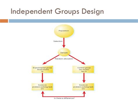 Ppt The Science Of Psychology Powerpoint Presentation Free Download