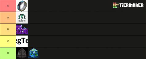 Mod Tier List Based On How Cool Are The Reactors R Feedthememes