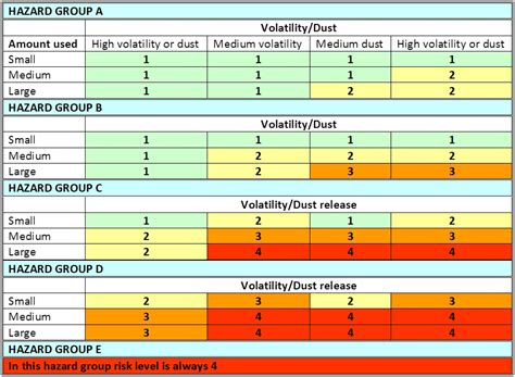 Baua Subsportplus Evaluation Methods And Substitution Tools Coshh