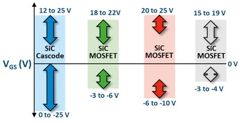 SiC MOSFET Efficiency And Protection Without Compromise