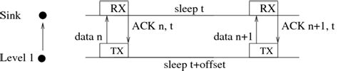 basic synchronization scheme download scientific diagram