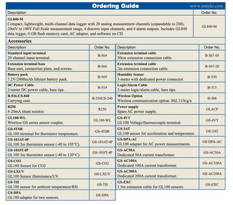 Graphtec Gl840 Bộ Ghi Dữ Liệu 20 Kênh đa Chức Năng Semikicom