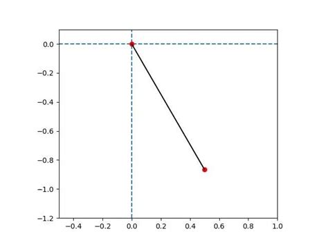 使用 Python 学分析力学1 知乎 使用 Python 学分析力学1 知乎