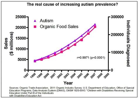 Dataanalysis Correlationvscausation Criticalthinking