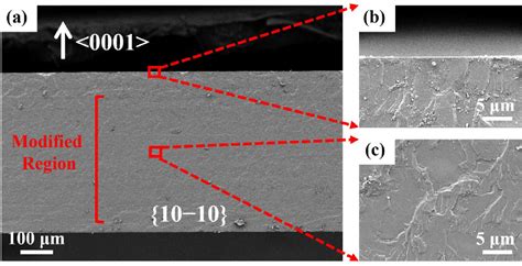 Figure 1 From Precision Layered Stealth Dicing Of Sic Wafers By Ultrafast Lasers Semantic Scholar
