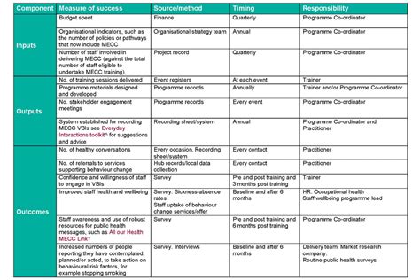 Making Every Contact Count Evaluation Guide For Mecc Programmes Govuk