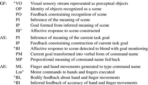 1 A Visual Event Alerts An Operator Who Responds By Typing A Command