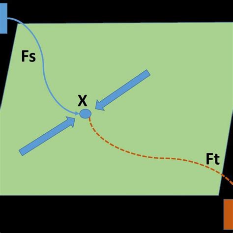 continuous max flow with n labels download scientific diagram
