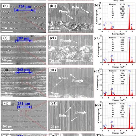 sem micrographs a−f and a1−f1 and edx composition analysis a2−f2 of