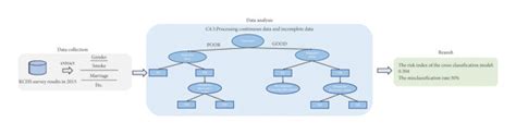 c4 5 algorithm application flow download scientific diagram