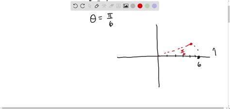 ⏩solved plot each point given in polar coordinates 6 π 6 numerade