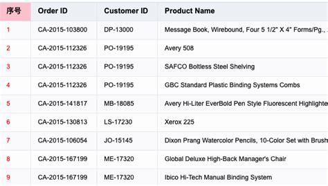24 how to display table row numbers——visactor vtable faq documents