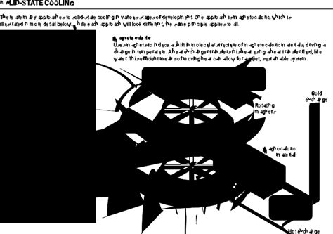 Clean Energy 101 Solid State Cooling Rmi