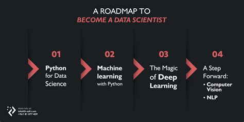 python for data science 3isoft