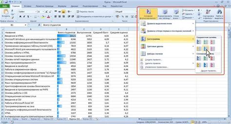 Применение стилей ячеек в Excel для условного форматирования таблиц