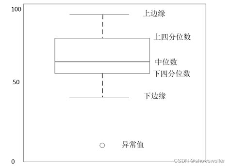 【python机器学习】数据可视化讲解及性别、周末与购物间可视化实战（超详细 附源码） 商品性别占比可视化 csdn博客