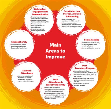 Nncea School And Education Program Evaluation Nisichawayasihk Cree Nation