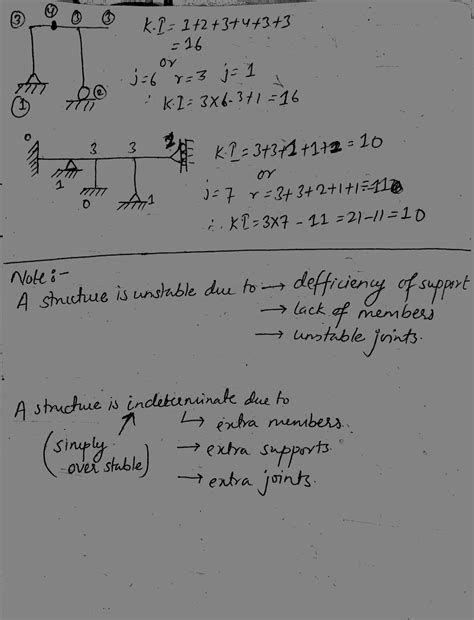 Learnstructure What Is Kinematic Indeterminacy