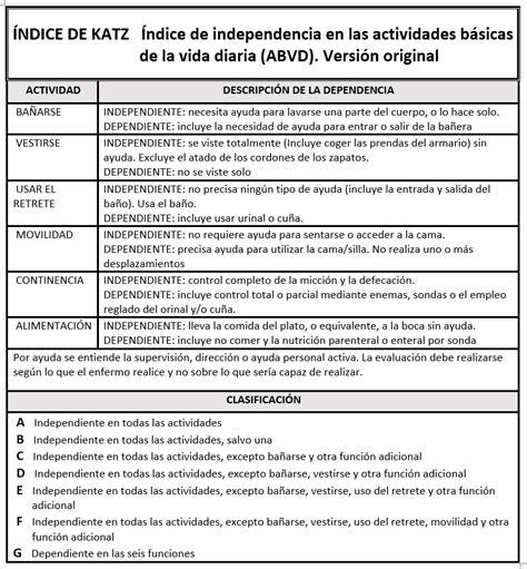 Indice De Katz Para Qué Sirve Y Cómo Se Usa Cognitiva Menteonline