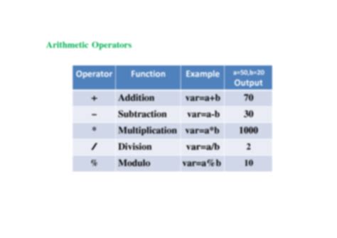 Solution Operator And It S Types In C Program Studypool