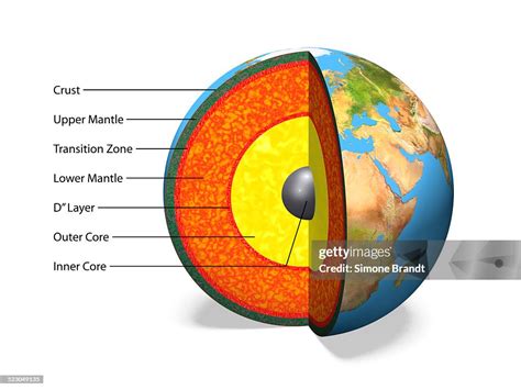 3d Earth Model Labeled