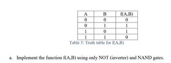 Answered A Implement The Function F A B Using Only NOT Inverter And NAND Gates Bartleby