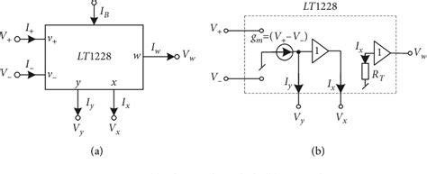 Figure 1 From Design Of Electronically Controllable Multifunction