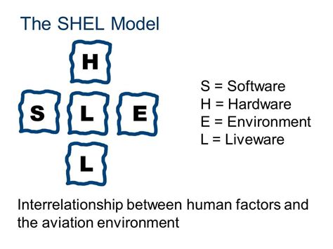 Human Factors