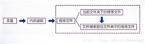 科学计算与matlab语言之基础知识多项式的伴随矩阵 Csdn博客