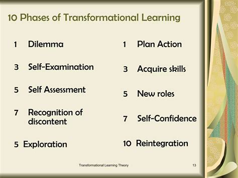 Mezirows Theory Ppt